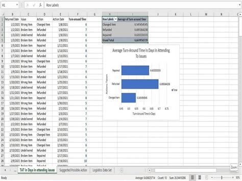 Excel Data Analysis Excel Data Visualization Excel Report Upwork