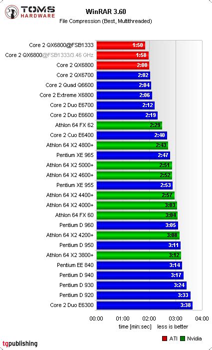 Energy Efficiency Amd Vs Intel Energy Efficiency Amd Vs Intel Tom S Hardware