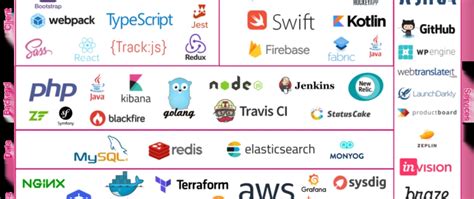 Choosing The Right Tech Stack For Your Project Dev Community