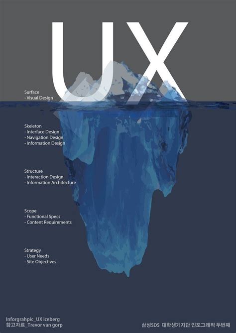 4 Website User Experience Ux Myths