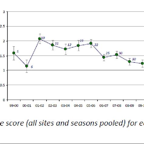 Normal Reactive Ctg With Accelerations Normal Baseline Good