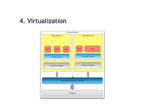 Ppt Performance Analysis Of Virtualization For High Performance