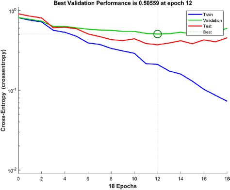 Trainingvalidation Curve For Dnn Download Scientific Diagram
