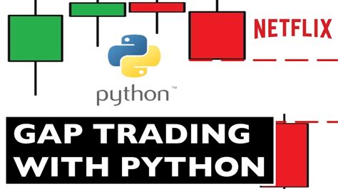 Gap Trading 14 Python Gap Scanner And Mplfinance Youtube