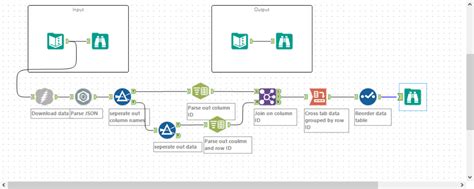 Challenge 7 Download Data And Parse Json Alteryx Community