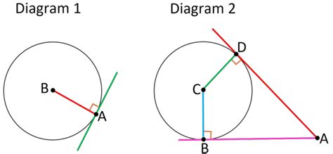 Circle Theorems Explained With Examples Gcse Maths