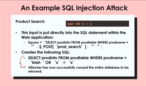 Section Secure Software Development Flashcards Quizlet