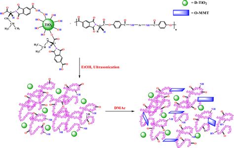 Figure 2 From Potentially Eco Friendly Poly Amide Ester Imide Diacid