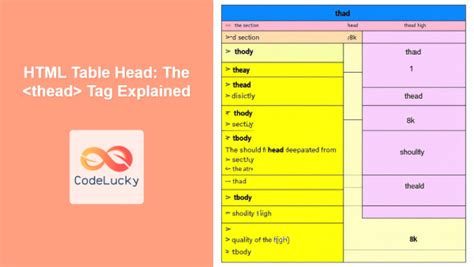 html colspan attribute column span in tables codelucky