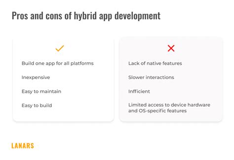 Best Tech Stack For Mobile App Development LANARS