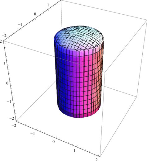 The Intersection Of A Circular Cylinder And A Sphere Download Scientific Diagram