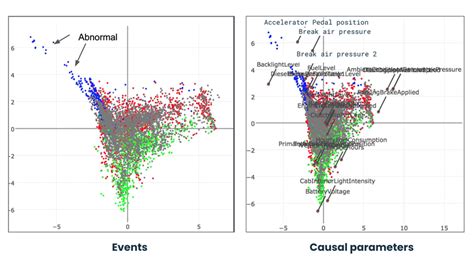 Anomaly Detection An Unsupervised Approach Loisto Ai