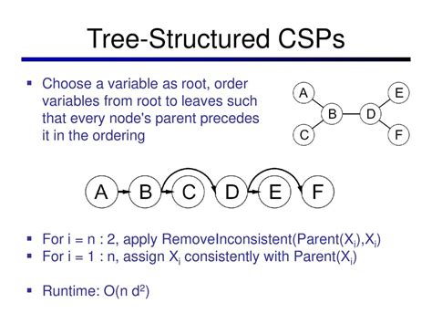 Cs 188 Artificial Intelligence Spring Ppt Download
