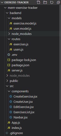 mern stack crud operations github… by swati wuppuluri level up coding