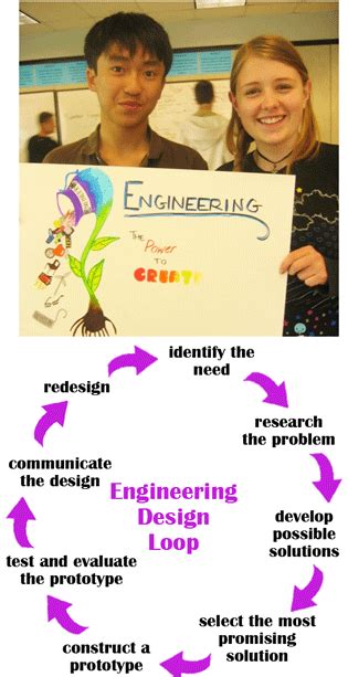 Diagram Diagrams Of The Engineering Design Loop Wiringschemacom