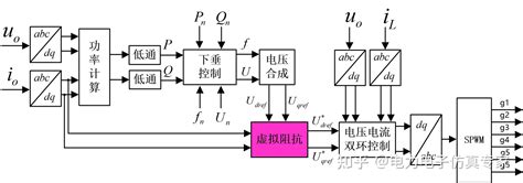 微电网三相逆变器并联（四）基于虚拟阻抗的下垂控制matlab simulink仿真实现 知乎