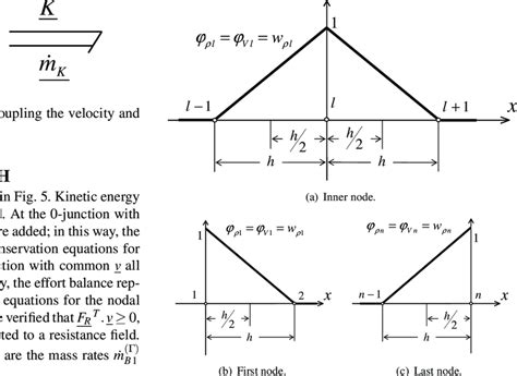 Functions For Different Nodes Download Scientific Diagram