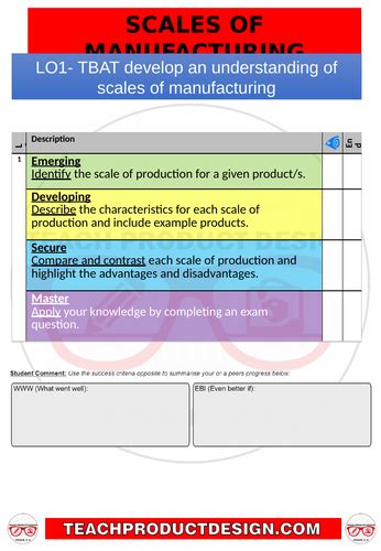 Manufacturing Scales Gcse A Level Teaching Resources