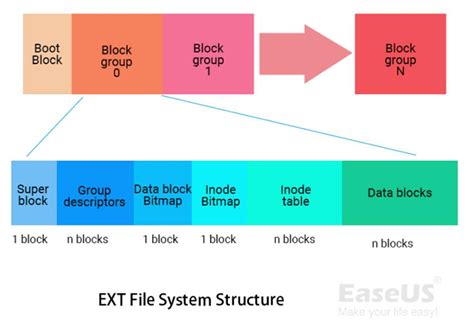 How Does Ext File System Work At Isabel Lacey Blog