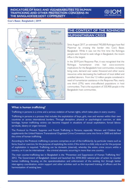 Indicators Of Risks And Vulnerabilities To Human Trafficking And Other Protection Concerns In