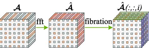 Tensor Completion With Tubal Sampling Download Scientific Diagram
