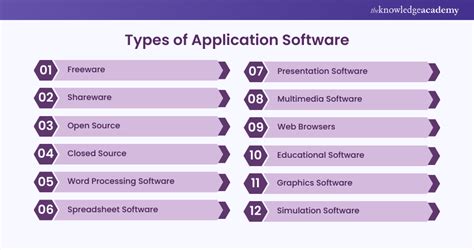 What Is Application Software Definition Types Examples