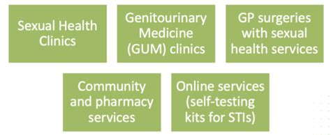 Sexual Health Flashcards Quizlet Sexual Health Flashcards Quizlet