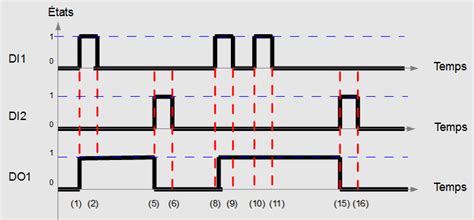Chronogramme01 Automacile Tutoriels Arduino Et Délectronique