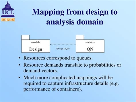 Ppt Model Driven Performance Analysis Powerpoint Presentation Free Download Id6006062