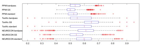 Average Accuracies For Classifiers Trained And Tested On Split Data