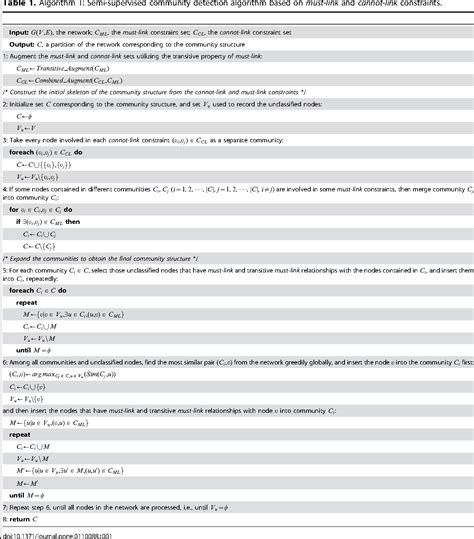 table 1 from active semi supervised community detection based on must
