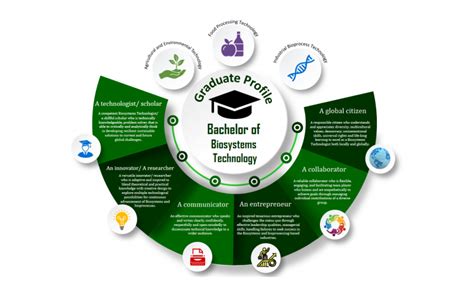 Department Of Biosystems Technology University Of Sri Jayewardenepura