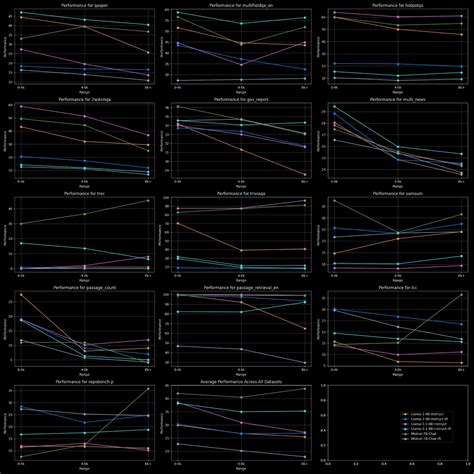 a guide to improving long context instruction following