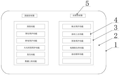 Multifunctional Integrated Solar Photo Thermal Tracking Controller