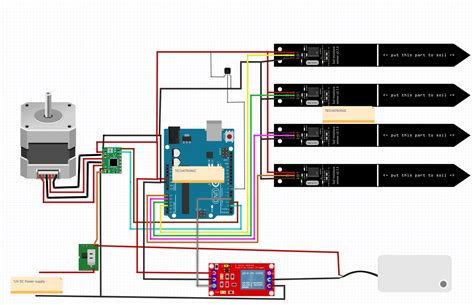 Advance Smart Irrigation Project With Guide Rail