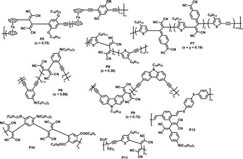 Polymers Obtained By Post Polymerisation Functionalisation Via Ca Re Download Scientific