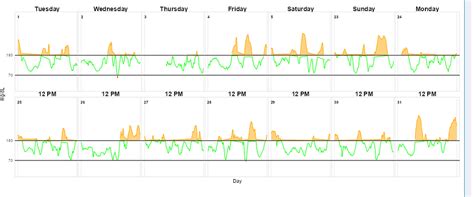 How To Remove The Start And End Column Grid Lines In Shiny Line Graph