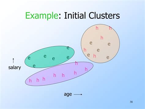 Ppt Clustering Algorithms Powerpoint Presentation Free Download Id 1323476