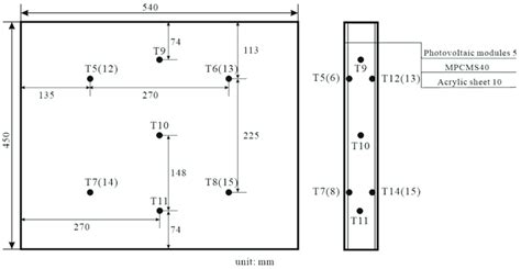 Temperature Measurement Point Arrangement Of The Bipv Mpcms System