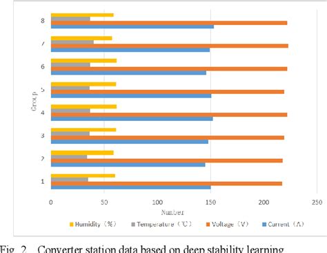 Figure 1 From Perception Algorithm Of Converter Station Based On Deep