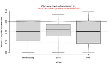 How To Display Confidence Intervals Of Bootstrapping Glm Results For
