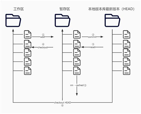 什么是 Git？ Qls Blog