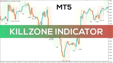 Trading Session Ict Killzone Indicator For Mt4 And Mt5 Overview Youtube