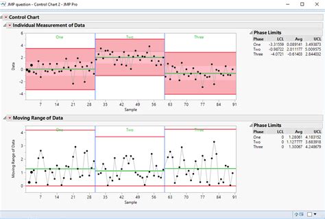 Solved Shade In Red Within Control Limits With Phases Used To Create