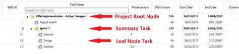 javascript customization of project service automation psa for