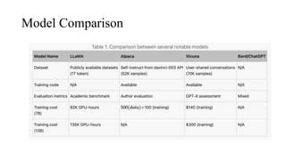 Introducing Llama Family: Alpaca, Vicuna and LLaVA | PPTX | Graphics Software | Computer ...