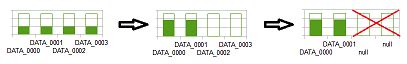 Remove A Disk From ASM Diskgroup Online