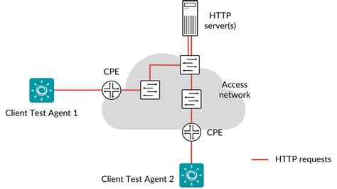 — Paragon Active Assurance Documentation Documentation