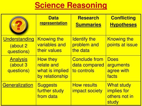 Ppt Act Preparation For Science Reasoning Powerpoint Presentation Free Download Id 6313900