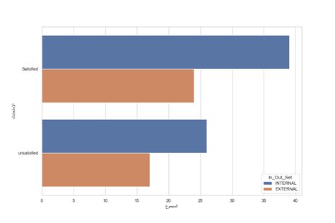 Github Naz50 Predicting Customer Satisfaction By Using Arduino And